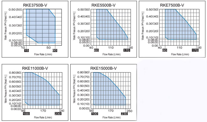 Heavy Duty DC Inverter Chiller RKE-B (12.2 to 48.0 kW) – ORION MACHINERY NORTH AMERICA, LLC