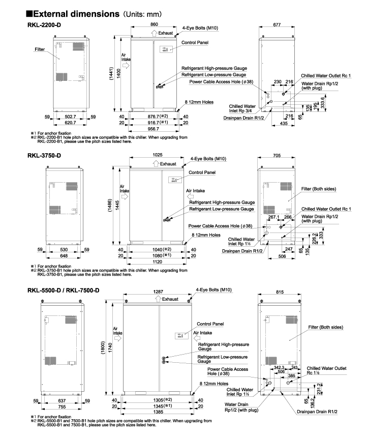 RKL Unit Cooler (Air Cooled) – ORION MACHINERY NORTH AMERICA, LLC